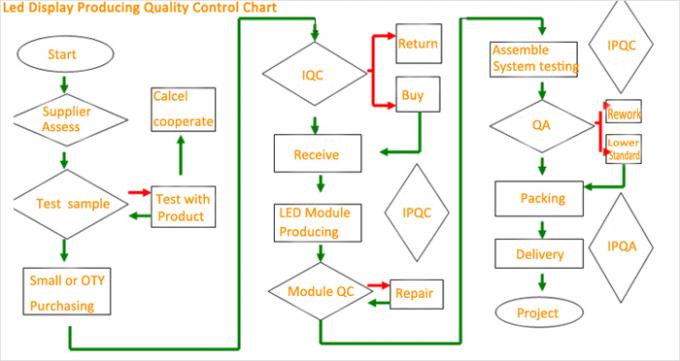 China Shenzhen TOPLED Optotech Co., Ltd. quality control